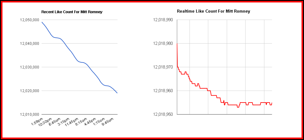 romney - Robert Kaplinsky