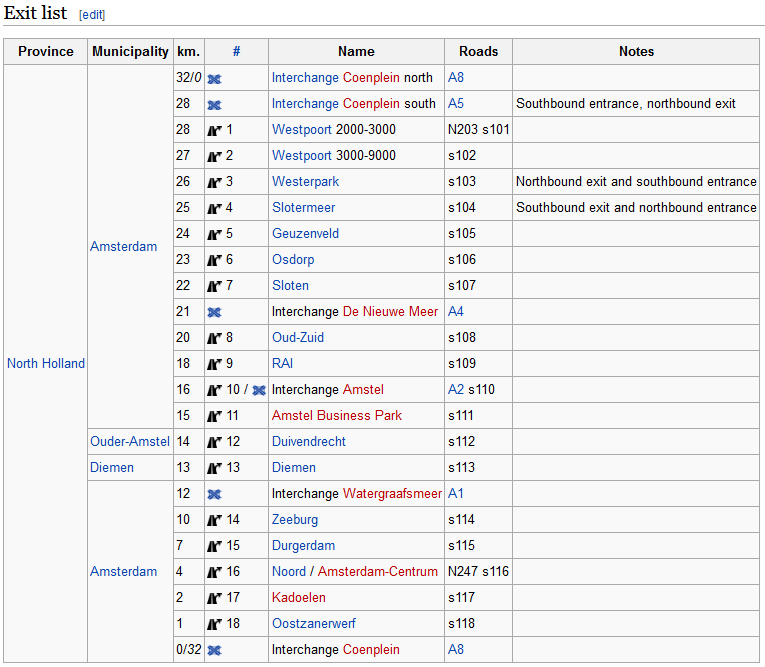 a10_exit_list_large - Robert Kaplinsky