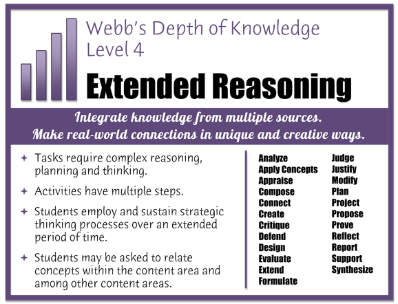 Webb's Depth of Knowledge Posters | Robert Kaplinsky - Glenrock ...