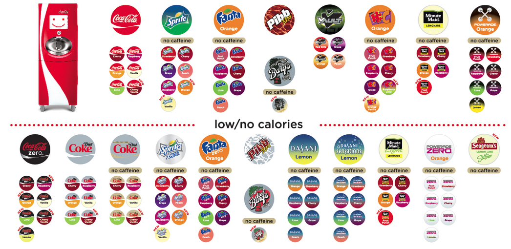 How Many Soda Combinations Are There On A Coke Freestyle?