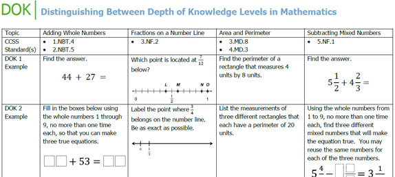 distinguishing_DOK - Robert Kaplinsky