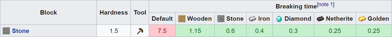 When Will The Winning Minecraft Pickaxe Finish? - Robert Kaplinsky