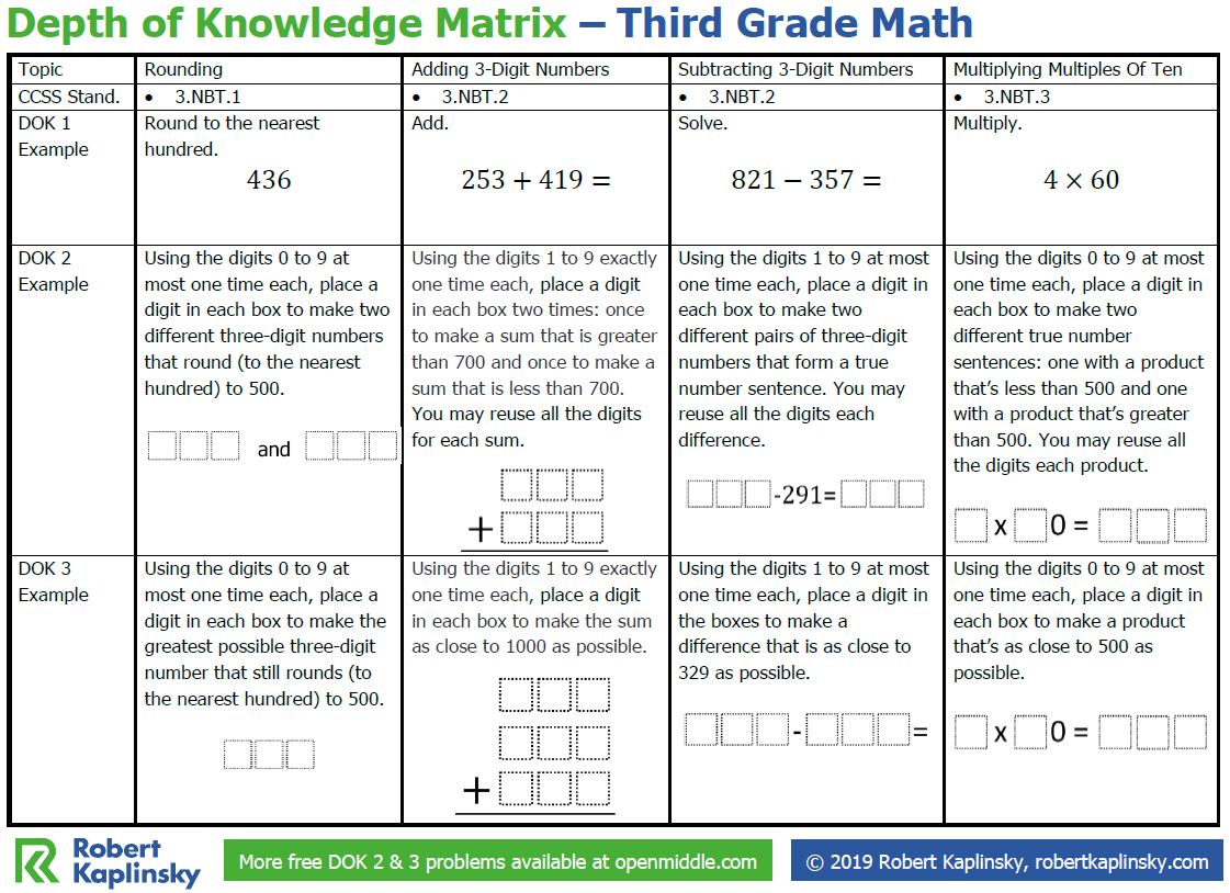 Depth Of Knowledge Matrix 3rd Grade Robert Kaplinsky